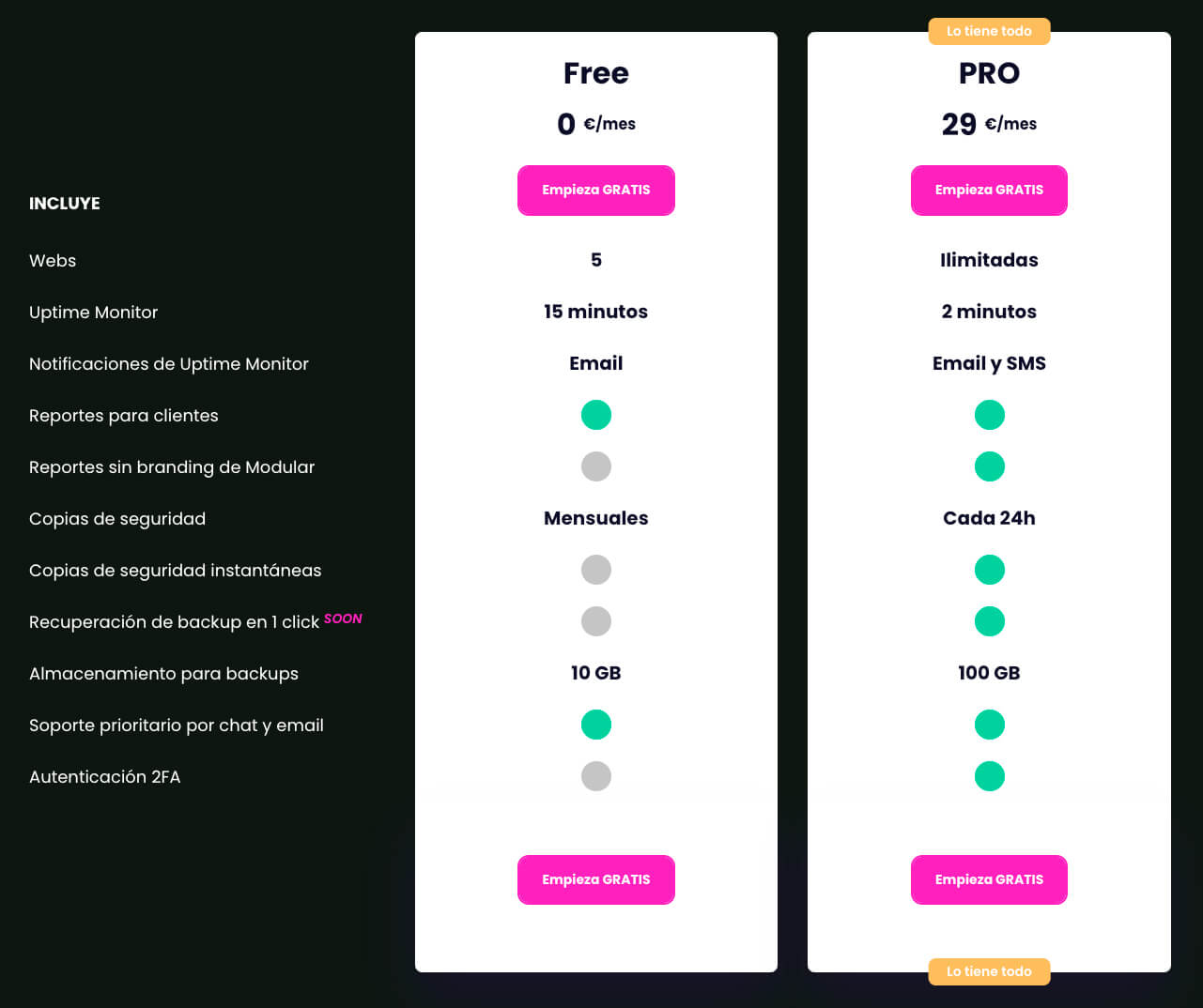 Modular DS: Administrar varios WordPress en un sólo lugar